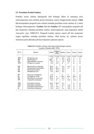Produksi Enzim Selulase | DOCX