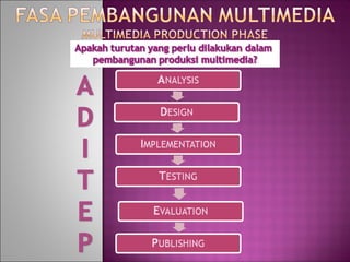 Produksi multimedia | PPT