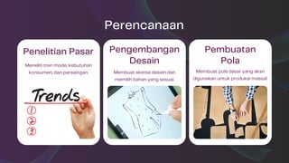 ALUR PRODUKSI PERUSAHAAN KONVEKSI DAN STRAGTEGI PEMASARAN | PPT