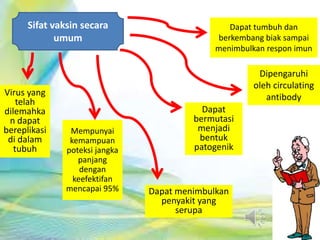 Produksi vaksin rekombinasi | PPTX