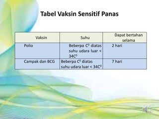 Produksi vaksin rekombinasi | PPTX