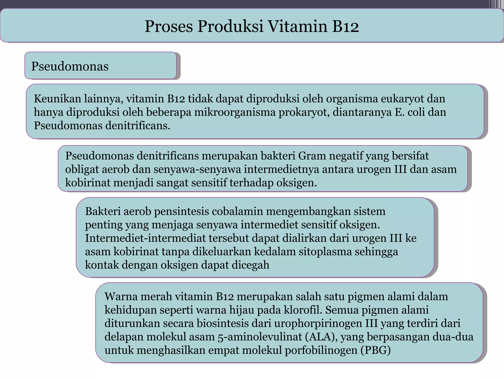 Produksi Vitamin B12 oleh Pseudomonas dan Propionibacterium spp | PPT