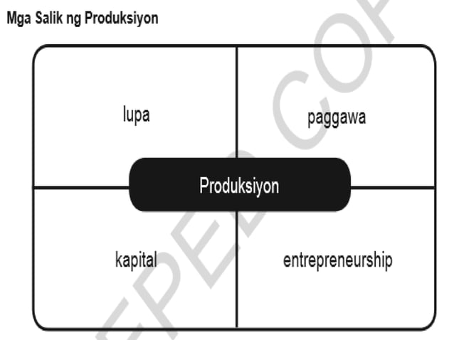 Produksiyon | PPTX