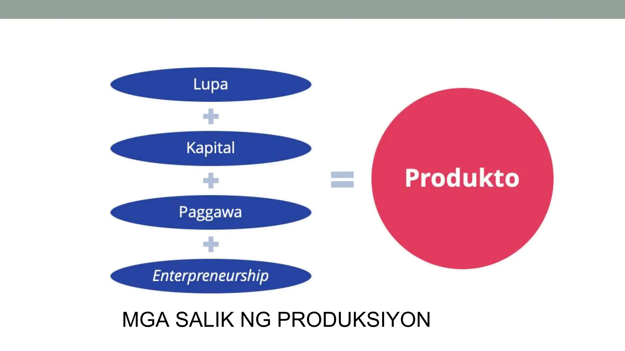 Araling Panlipunan 9: Produksiyon PPT. | PPTX