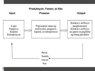 Produksyon | PPTX