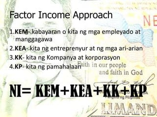 Produksyon ng bansa | PPT