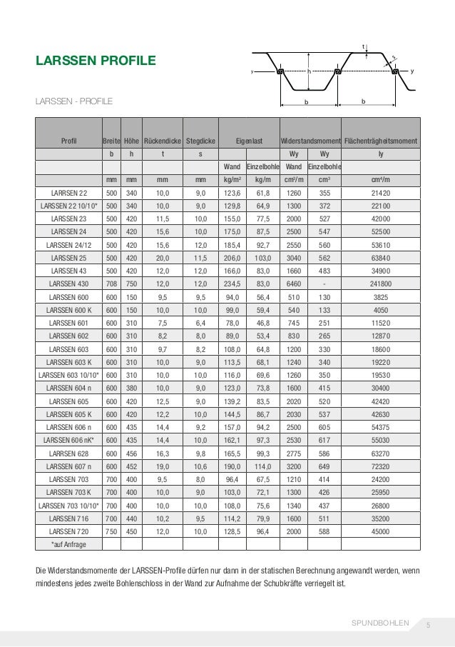 Produktkatalog von Hirnböck Stabau