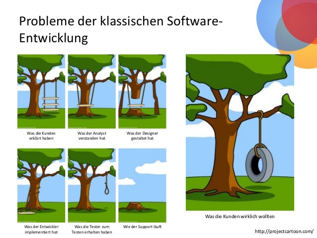 Umsetzen, testen, lernen - Produktentwicklung und Prototyping