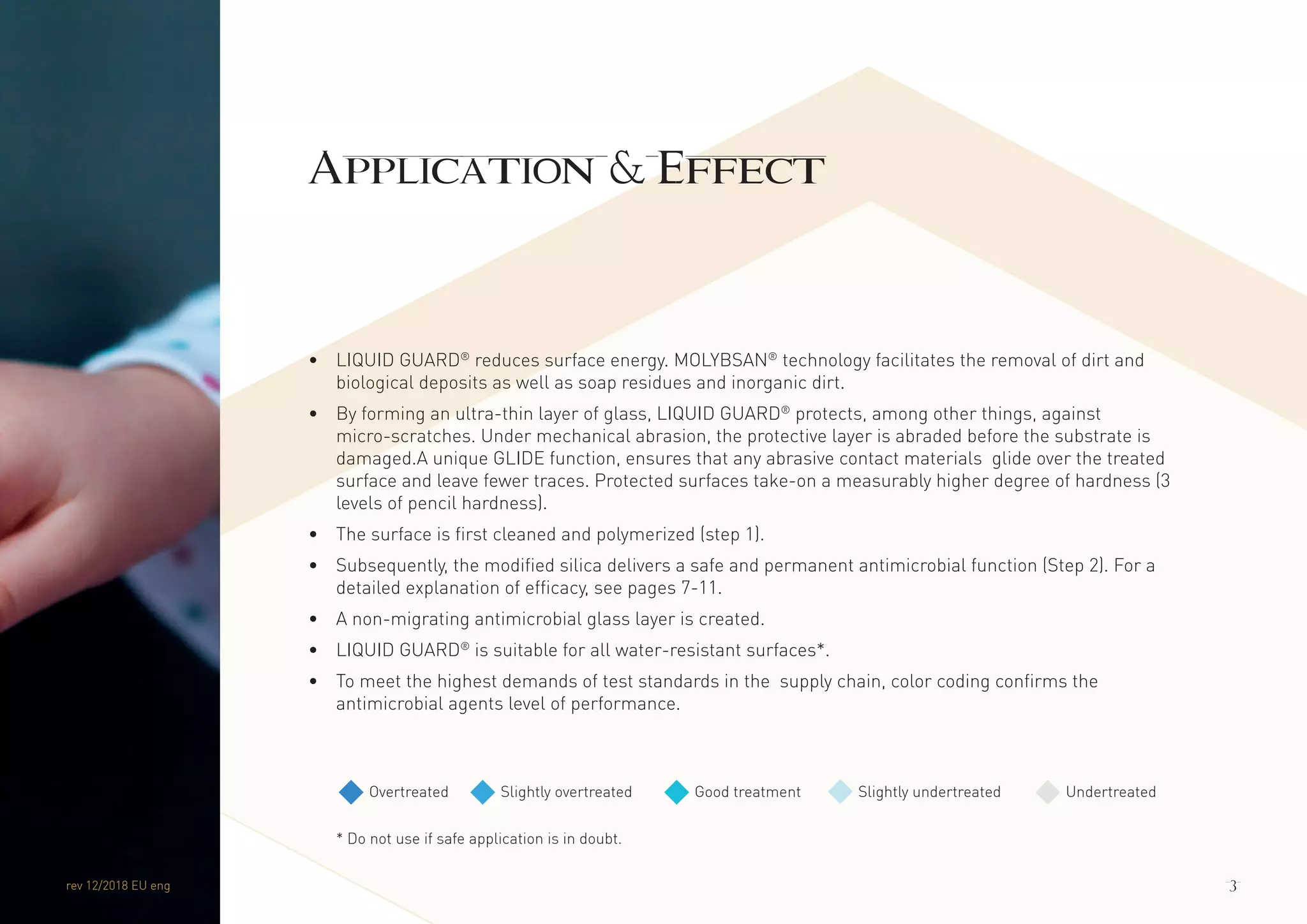 permanent antimicrobial coating Liquid Guard | PDF | Home Appliances ...