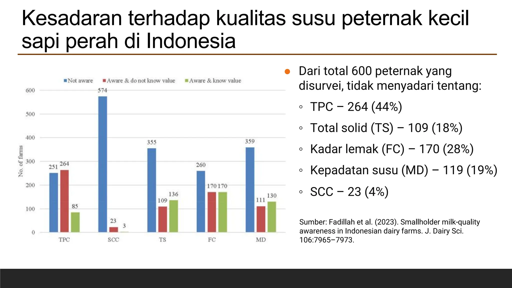 Produktivitas Sapi Perah dan Dampak PMK Pada Situasi Endemik ...