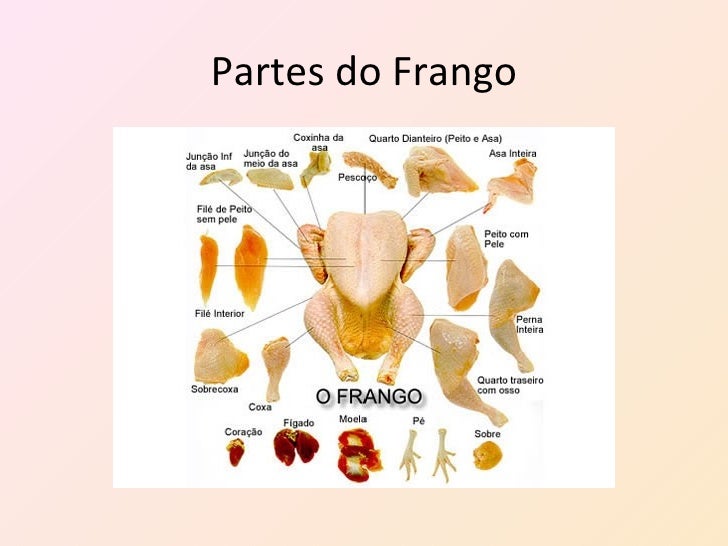 Produção De Frangos