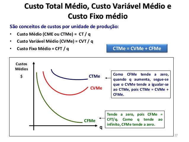 Formula De Custo Fixo Medio