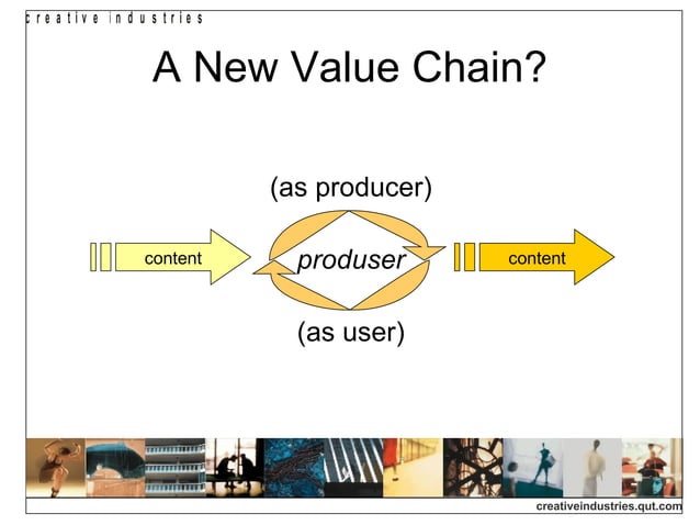Produsage: Towards a Broader Framework for User-Led Content Creation | PPT
