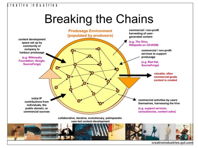 Produsage: Towards a Broader Framework for User-Led Content Creation | PPT