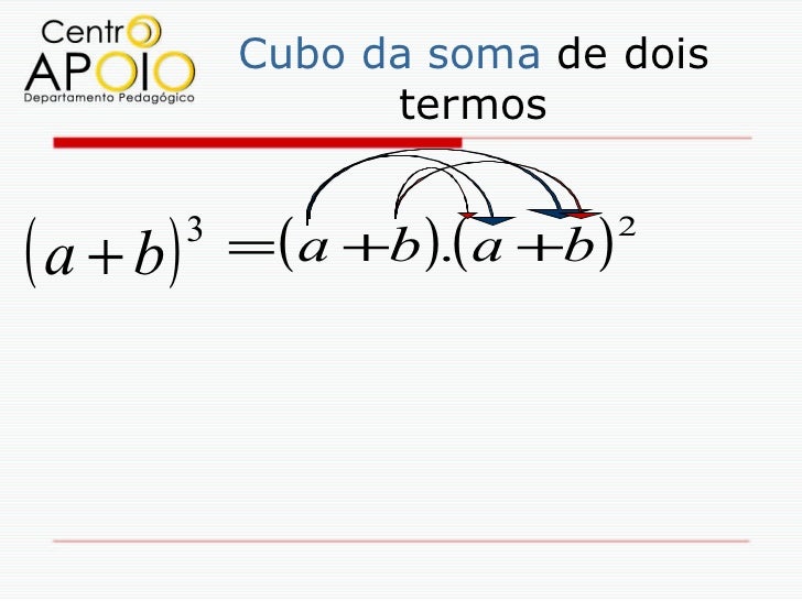 www.AulasDeMatematicaApoio.com.br - Matemática - Produto Notável