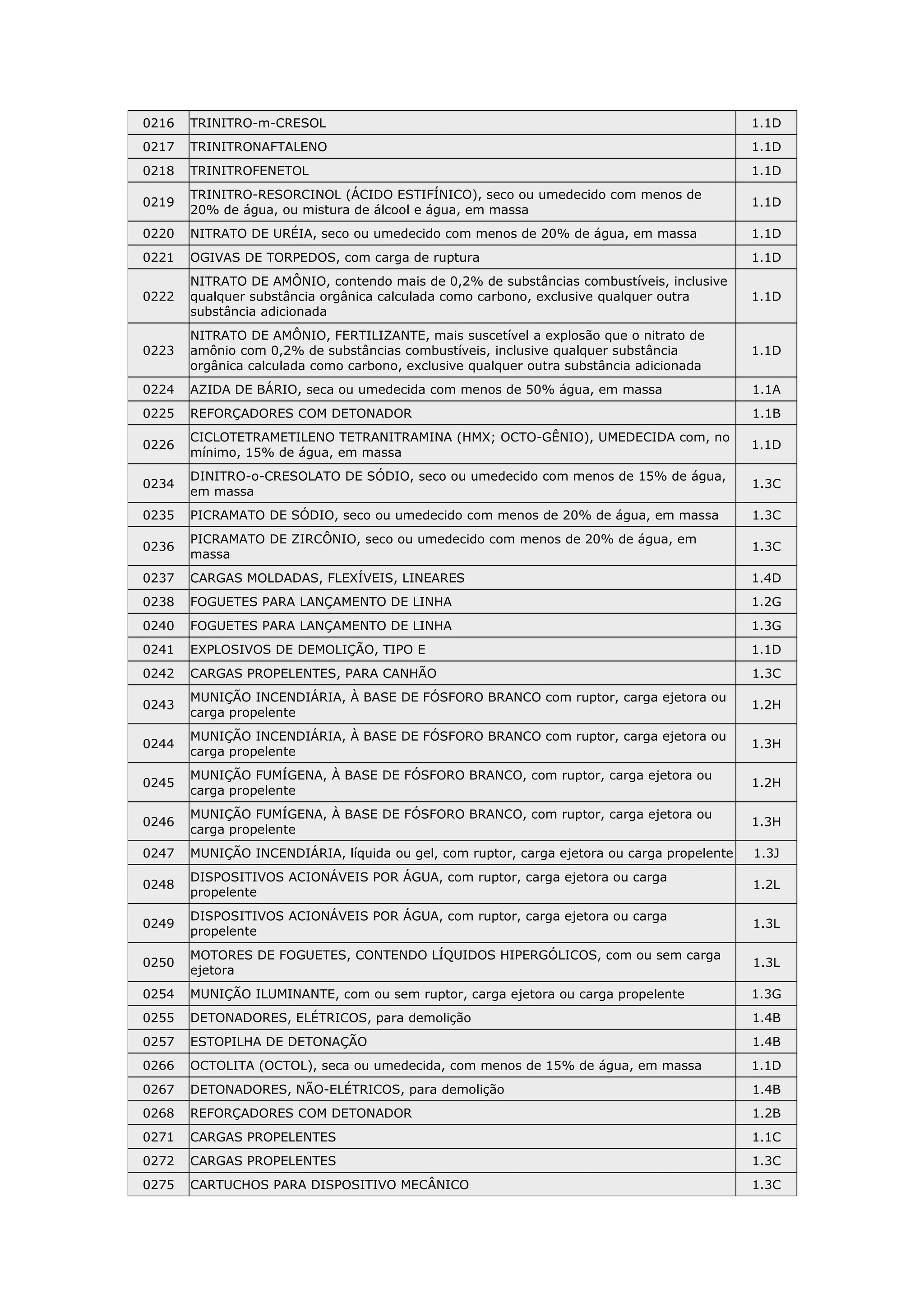Produtos perigosos onu | DOC