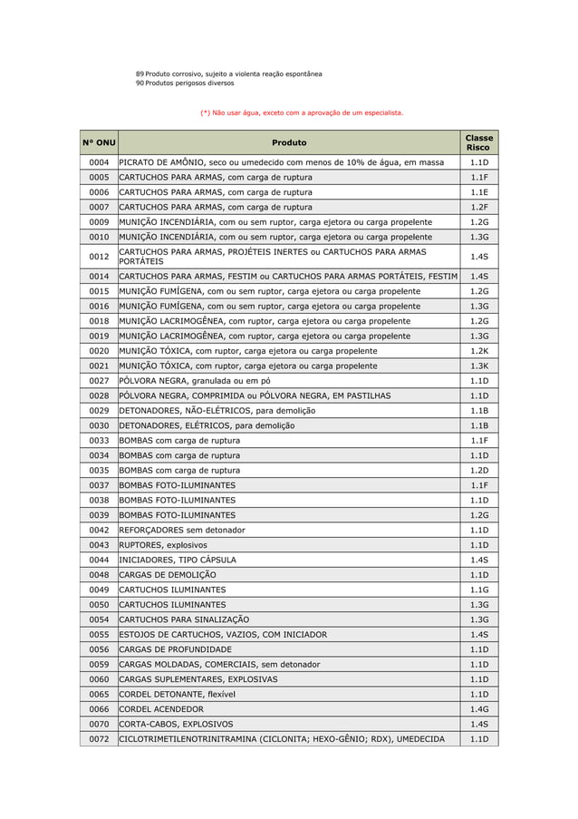 Produtos perigosos onu