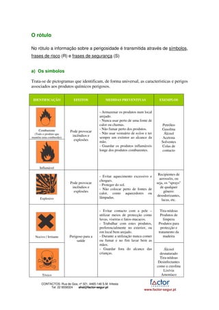 Produtos quimicos | PDF