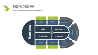 Prodyna company presentation-2018 | PPT