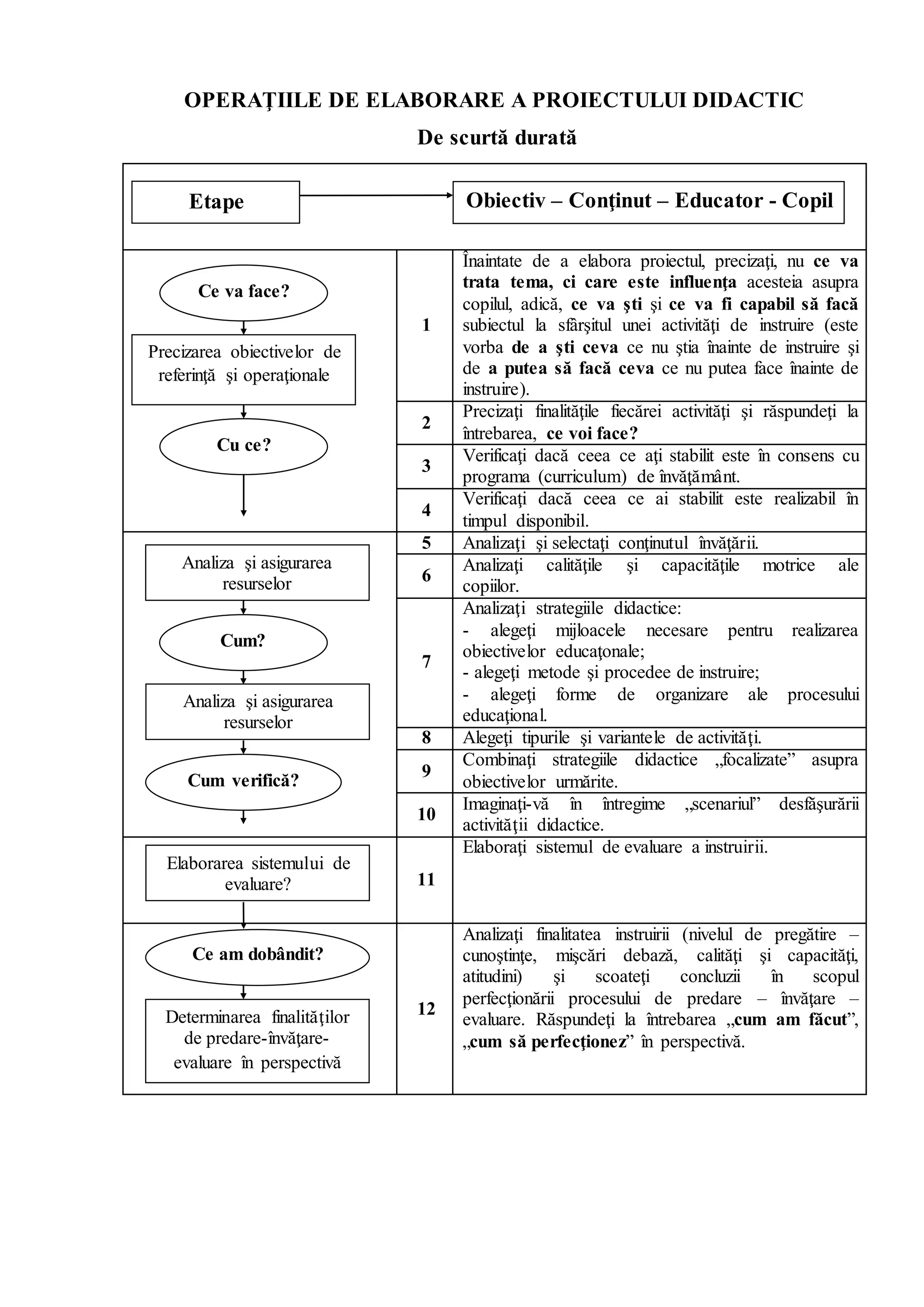 Proectarea didactică (1) | DOC