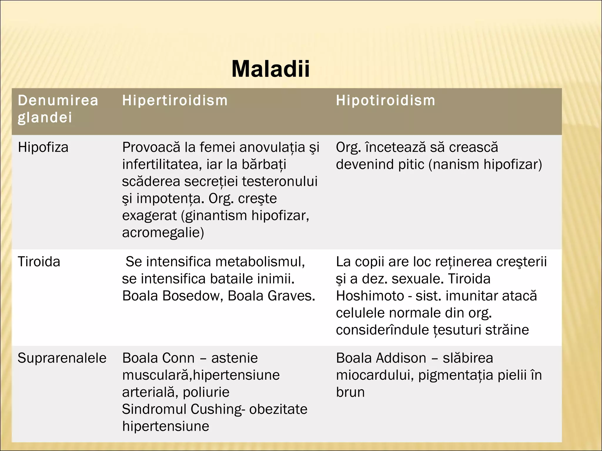 Proiect biologier | PPT