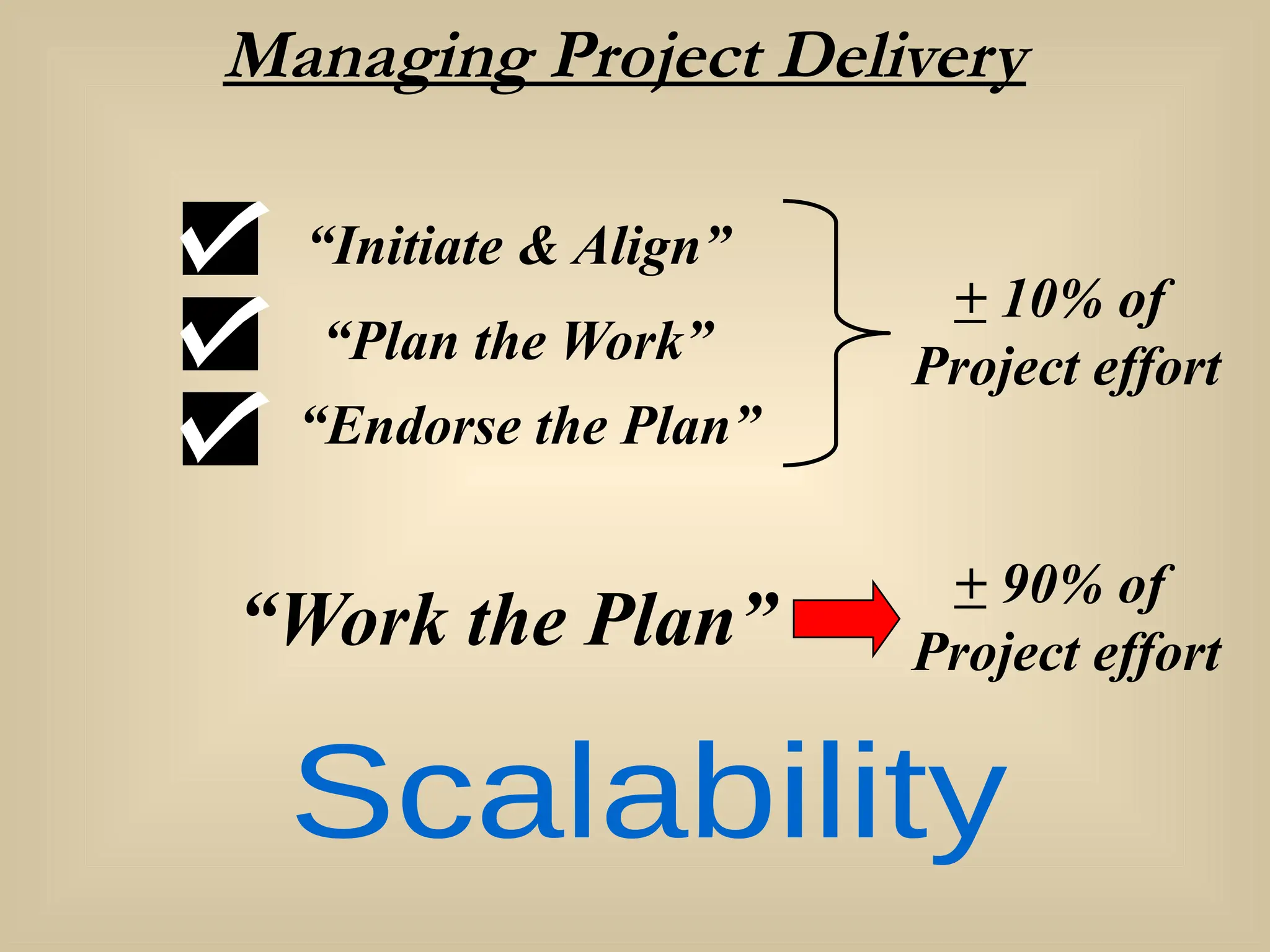 Project management is a technique of managing the projects. Proejct ...