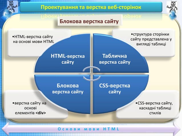 Проектування та верстка веб сторінок Pptx