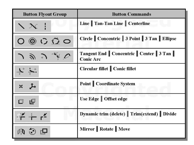 PRO ENGINEER BASIC | PPS | Desktop Publishing | Computer Software and Applications