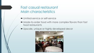 Pro english services "Types of restaurants" | PPT