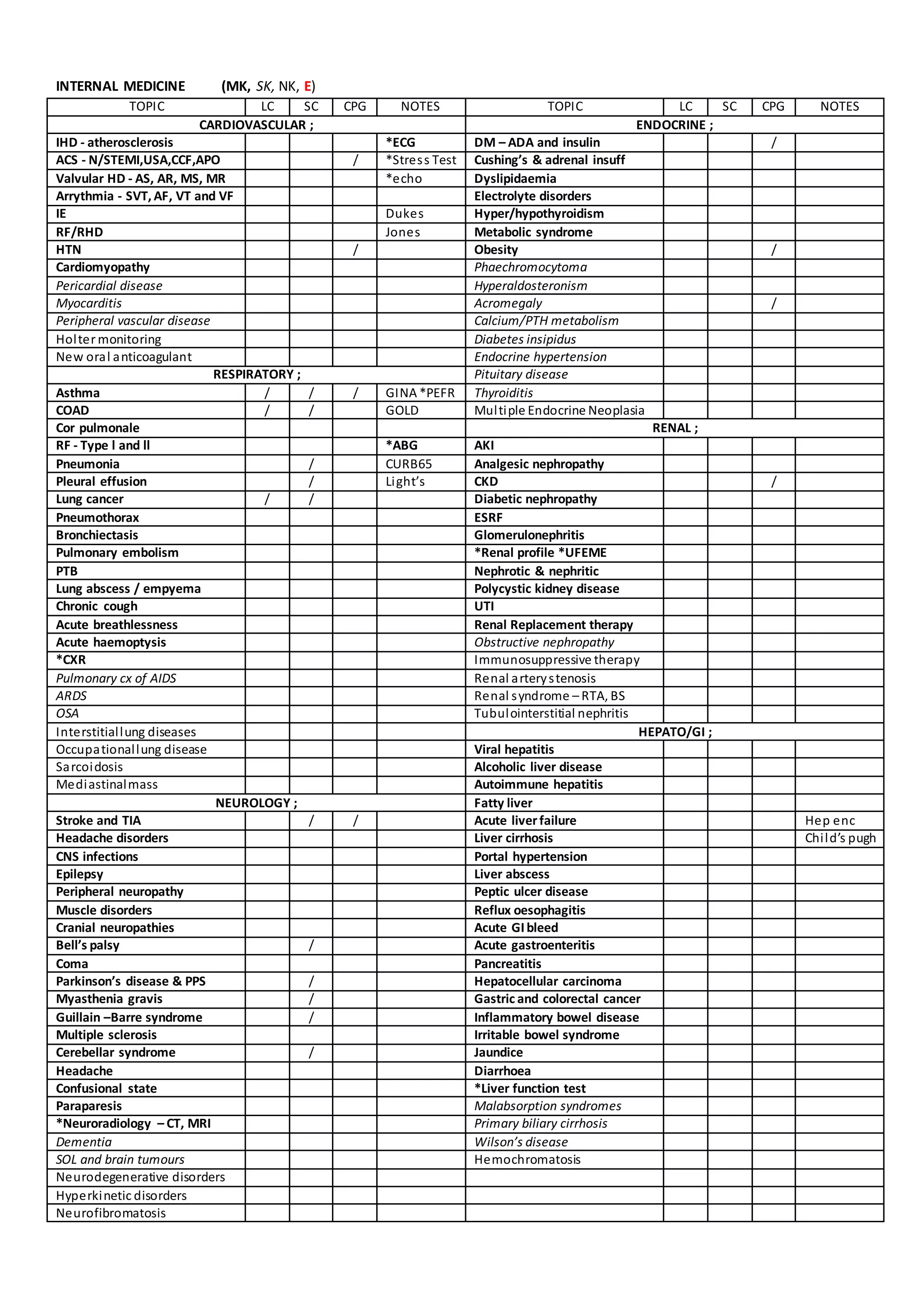 Medical exam checklist | DOCX