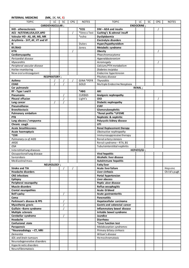 Medical exam checklist | DOCX