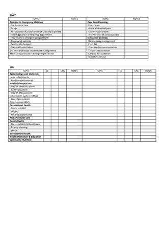 Medical exam checklist | DOCX