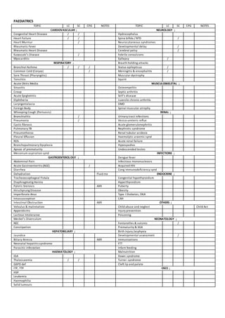 Medical exam checklist | DOCX