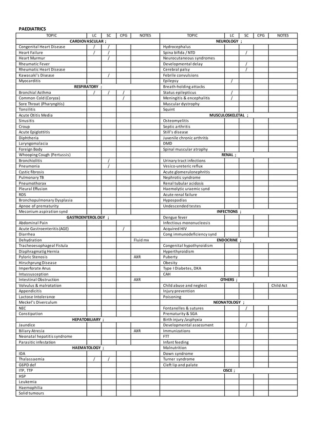 Medical exam checklist | DOCX