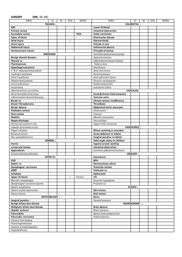Medical exam checklist | DOCX