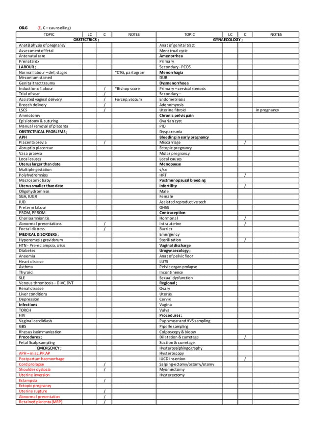Medical exam checklist | DOCX