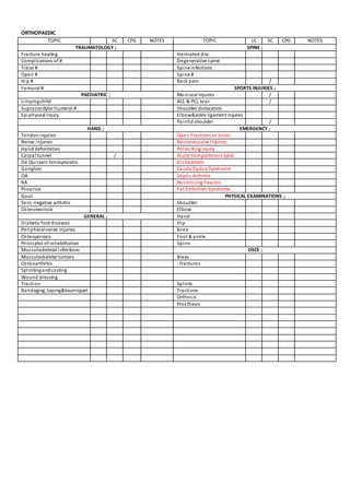 Medical exam checklist | DOCX