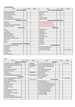 Pediatric Physical Exam Checklist