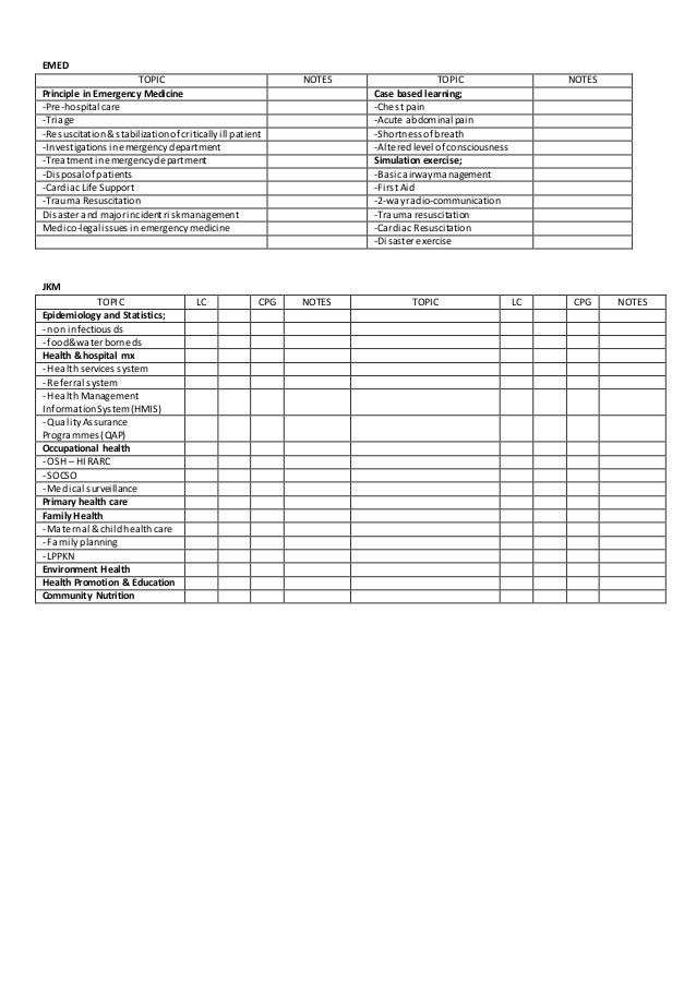 Medical exam checklist