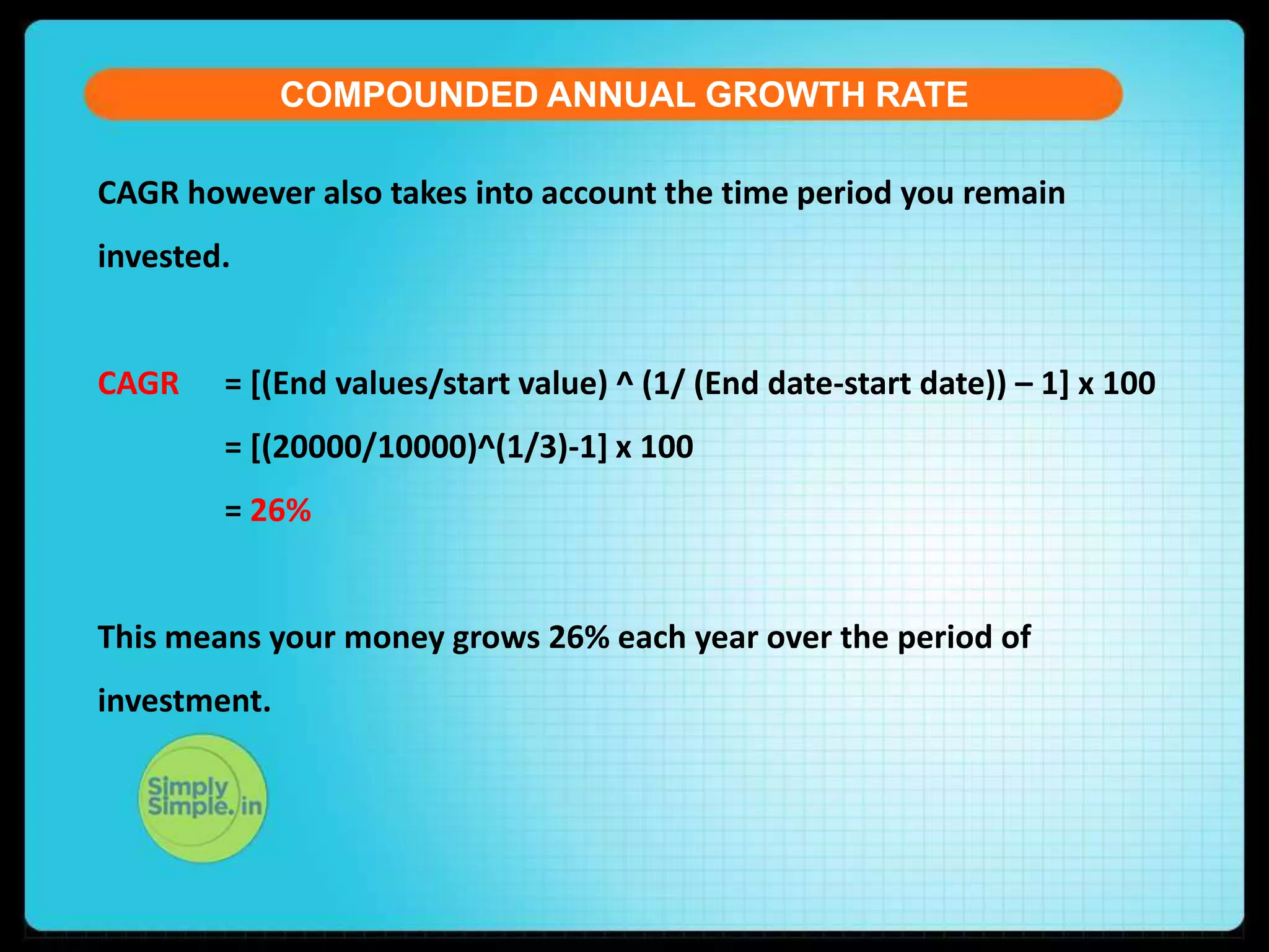 Understanding CAGR | PPS