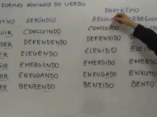 Prof. Fábio Alves | PPTX