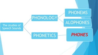 PHONES | PPTX