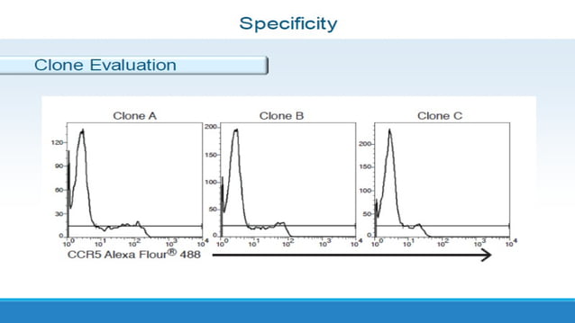 Prof. douaa m. sayed validation and verification of flowcytometry areas | PPS | Genetics | Science