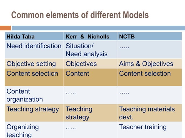Curriculum Models | PPT | Educational Assessment | Education