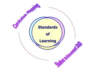 Curriculum Mapping | PPT
