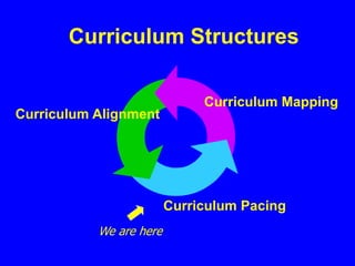 Curriculum Mapping | PPT