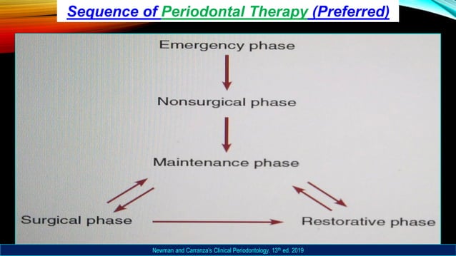 Periodontal Treatment Planning & Phase I Therapy | PDF