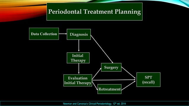 Periodontal Treatment Planning & Phase I Therapy | PDF