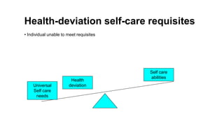 Orem self care deficit theory for nursing students | PPTX