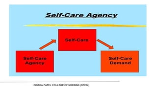 Orem self care deficit theory for nursing students | PPTX